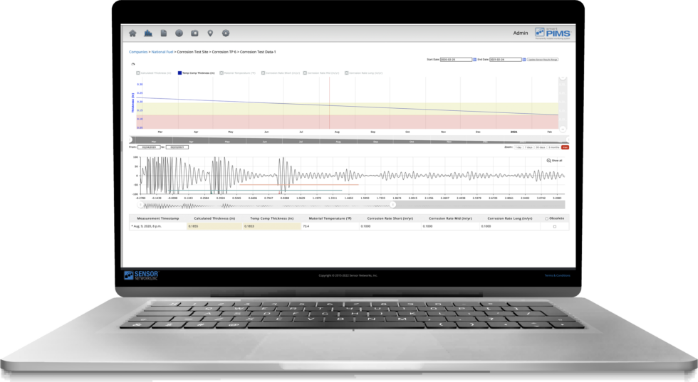 Sensor Networks - Art+Logic